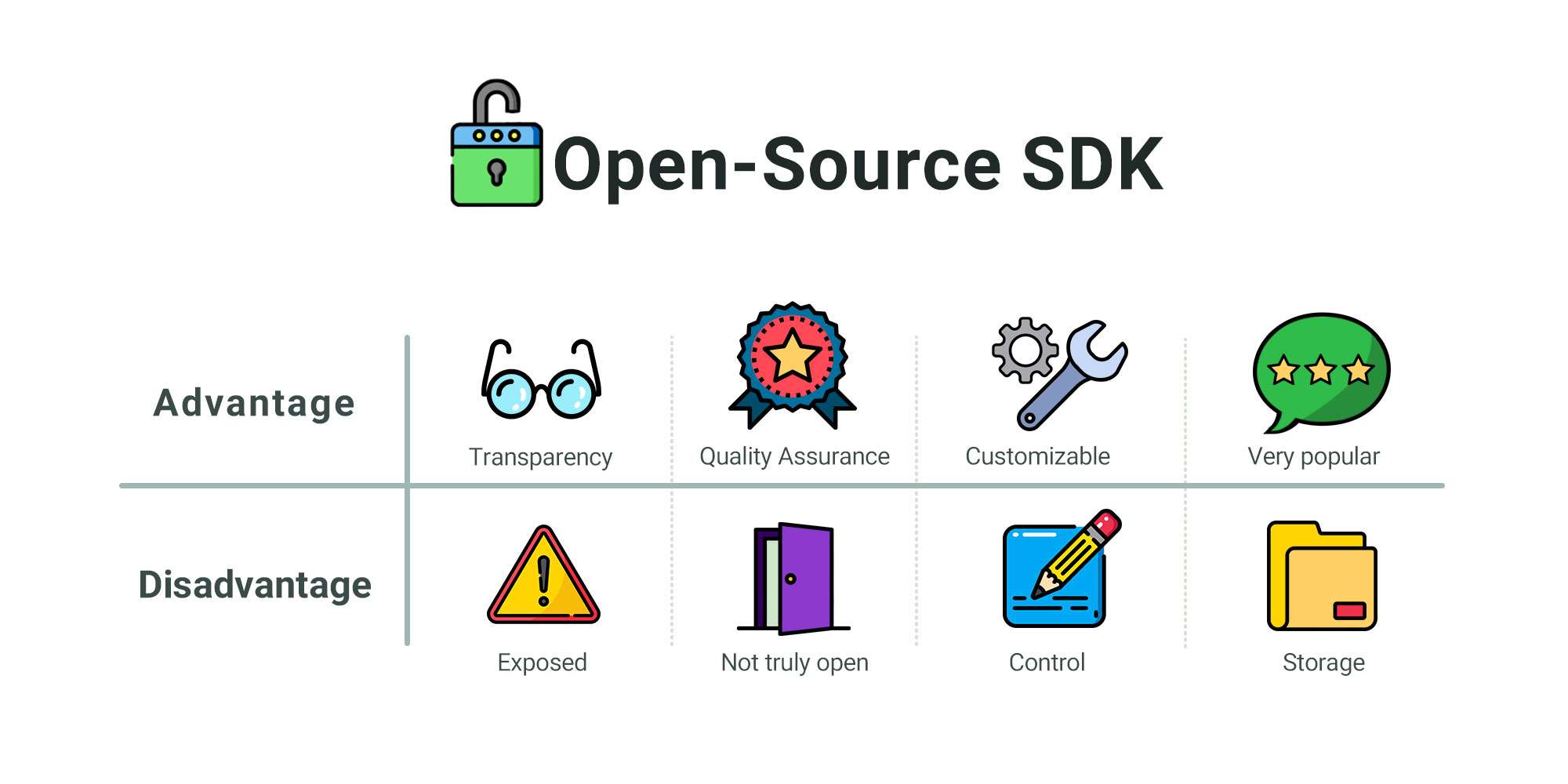 SDK باز یا بسته؛ شما Open-source SDK را انتخاب می‌کنید یا Closed-source ...
