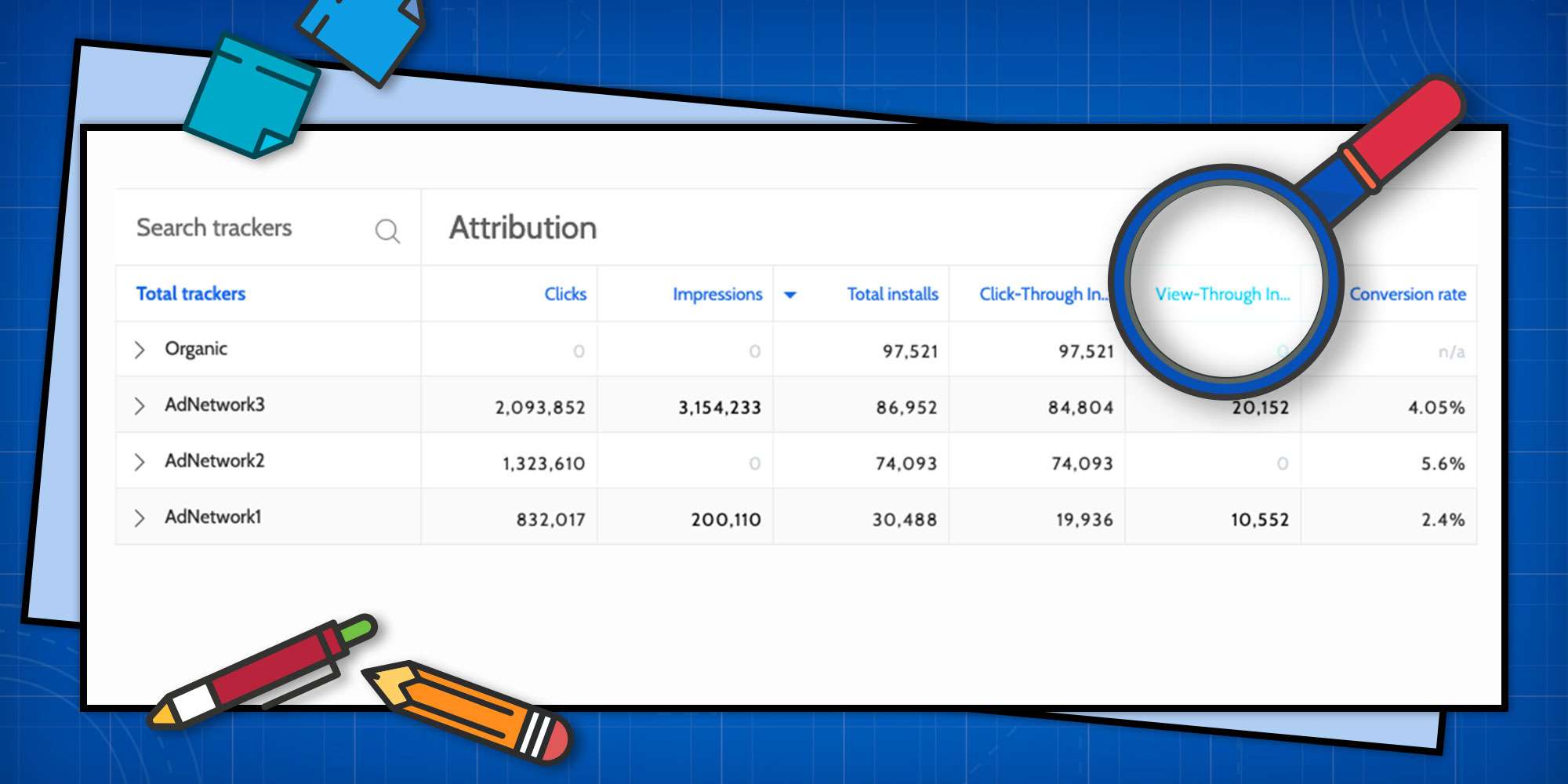 نصب بر اساس نمایش یا Impression Tracking چیست؟ - بلاگ متریکس