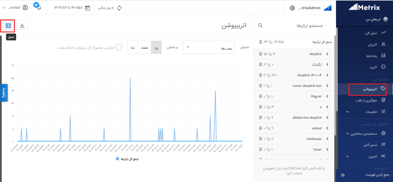 راهنمای فعال کردن قابلیت impression tracking در پنل متریکس +[ویدئو ...